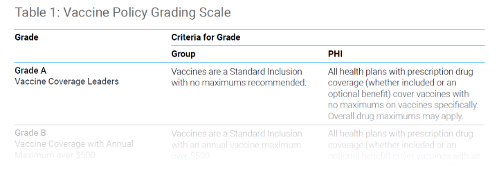 MAPOL Private Payer Scorecard - Employer Health Prevention Centre